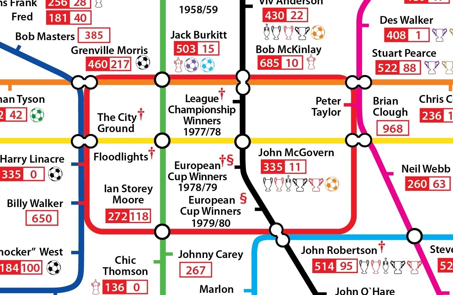 The Nottingham Forest Tube Map - Etsy