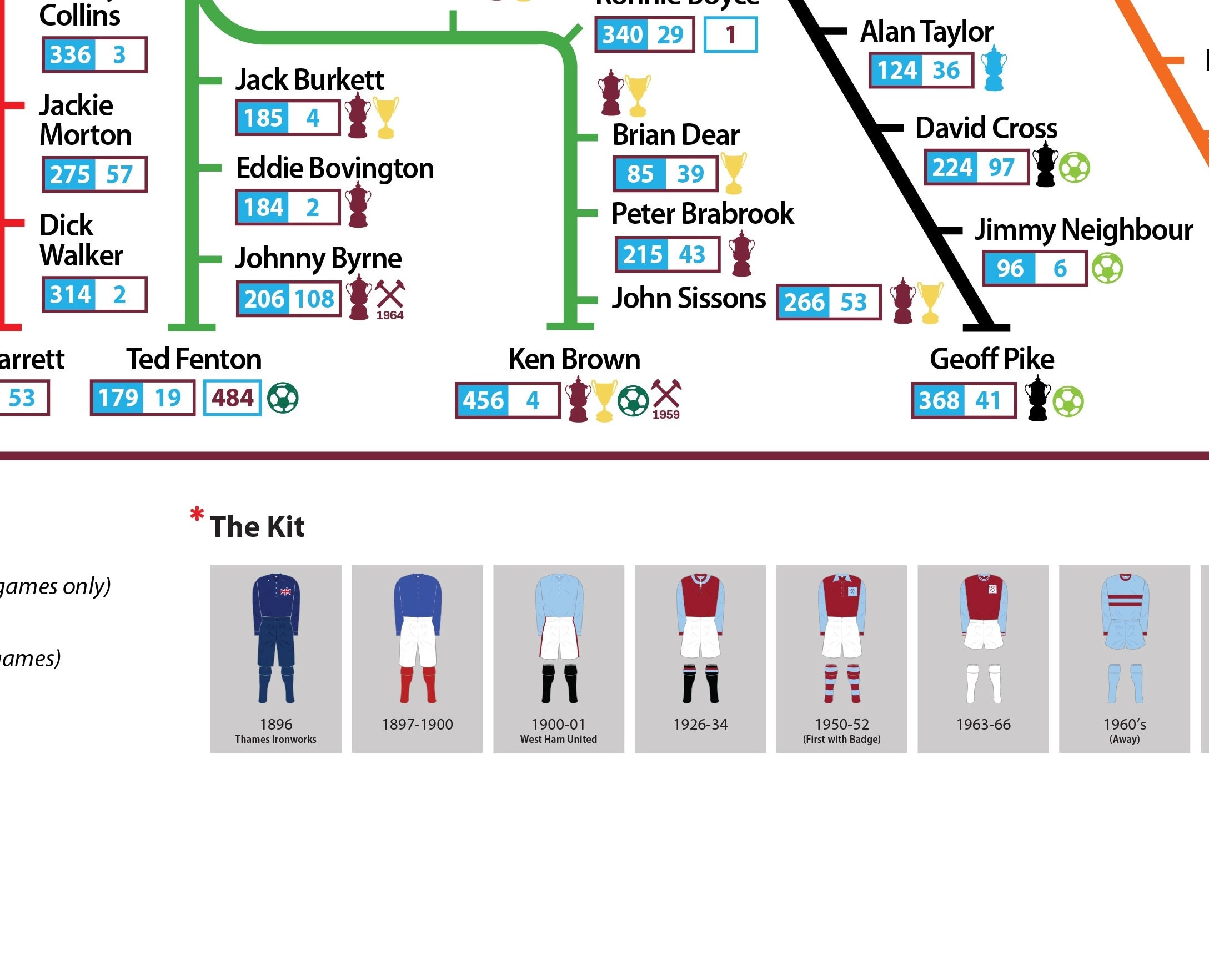 The West Ham United Tube Map - Etsy UK