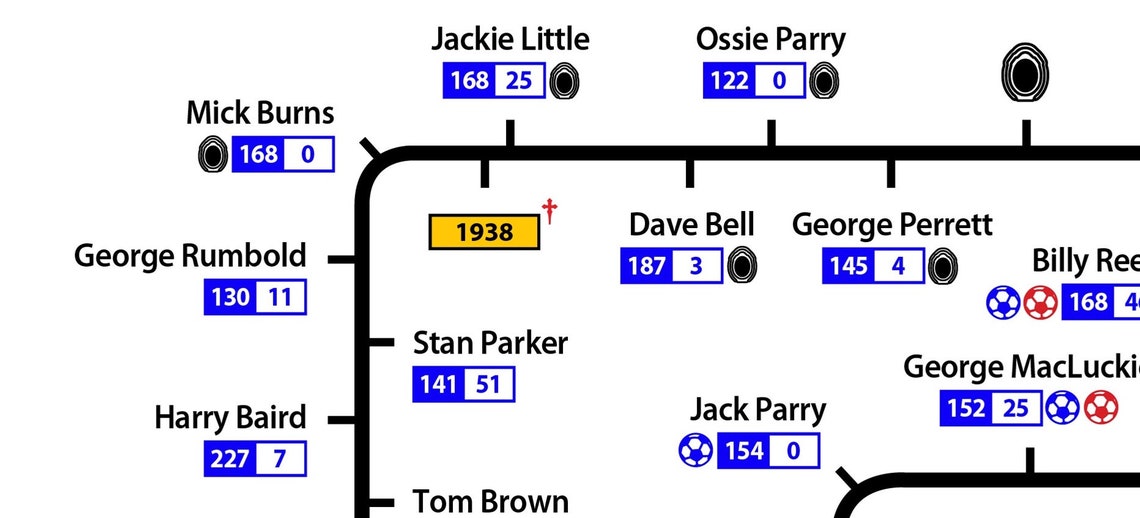 The Ipswich Town Tube Map - Etsy UK