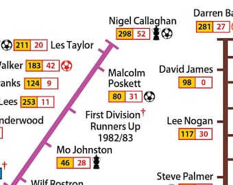 The Arsenal Tube Map | Etsy UK