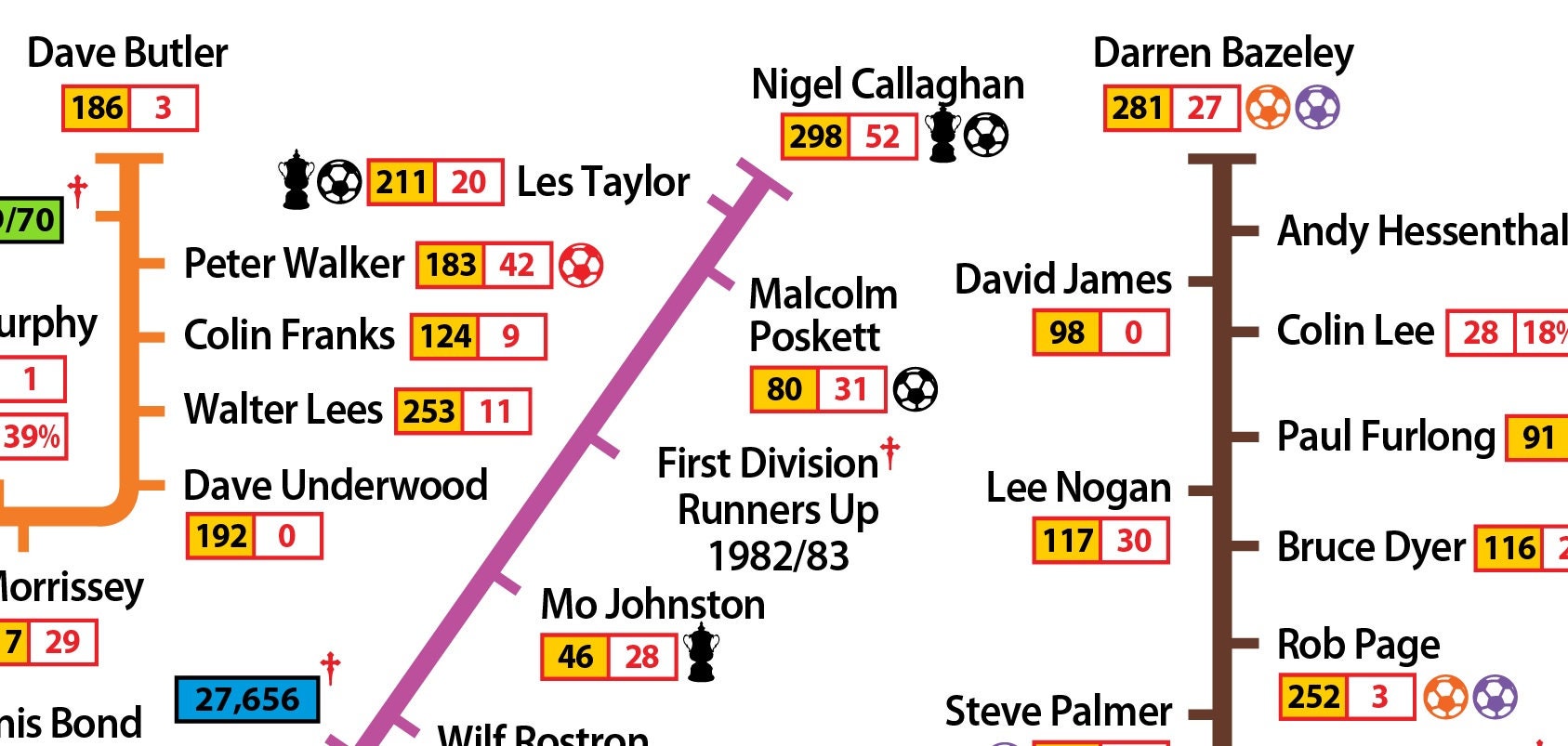 The Watford Tube Map - Etsy UK