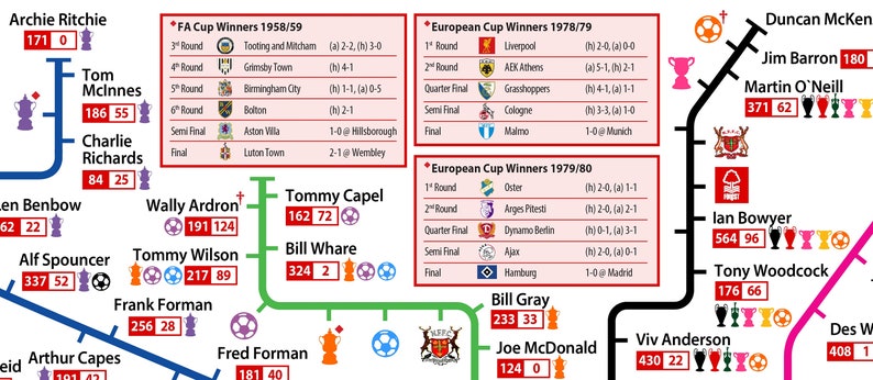 The Nottingham Forest Tube Map - Etsy UK