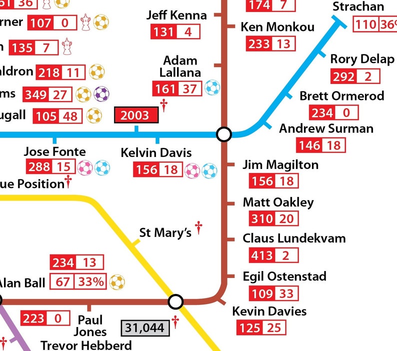 The Southampton Tube Map - Etsy
