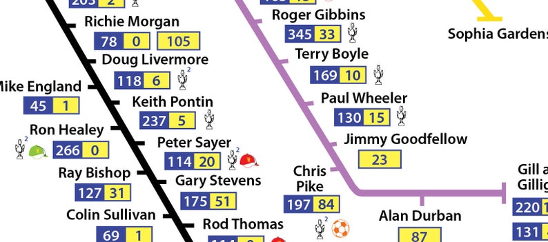 The Cardiff City Tube Map | Etsy