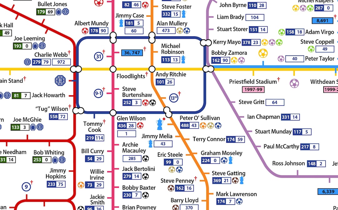 The Brighton Football Tube Map - Etsy UK