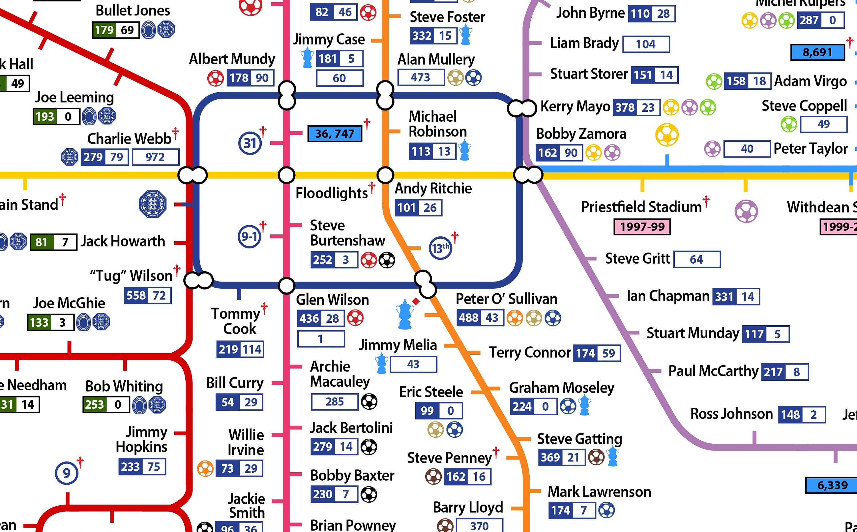 The Brighton Football Tube Map - Etsy UK