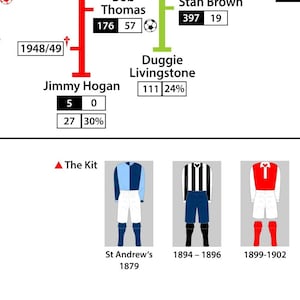 The Fulham Tube Map - Etsy