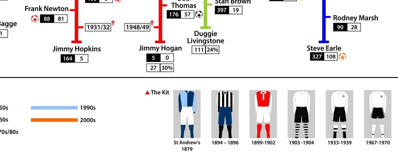 The Fulham Tube Map - Etsy