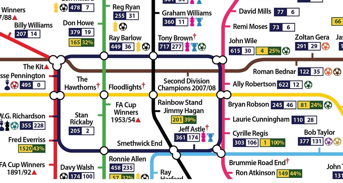 The West Brom Tube Map - Etsy UK