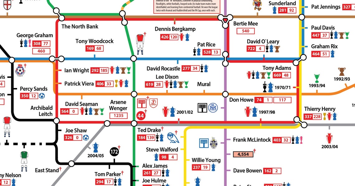 The Arsenal Tube Map - Etsy
