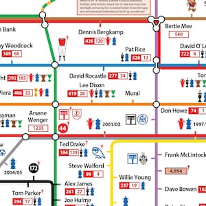 The Arsenal Tube Map - Etsy UK
