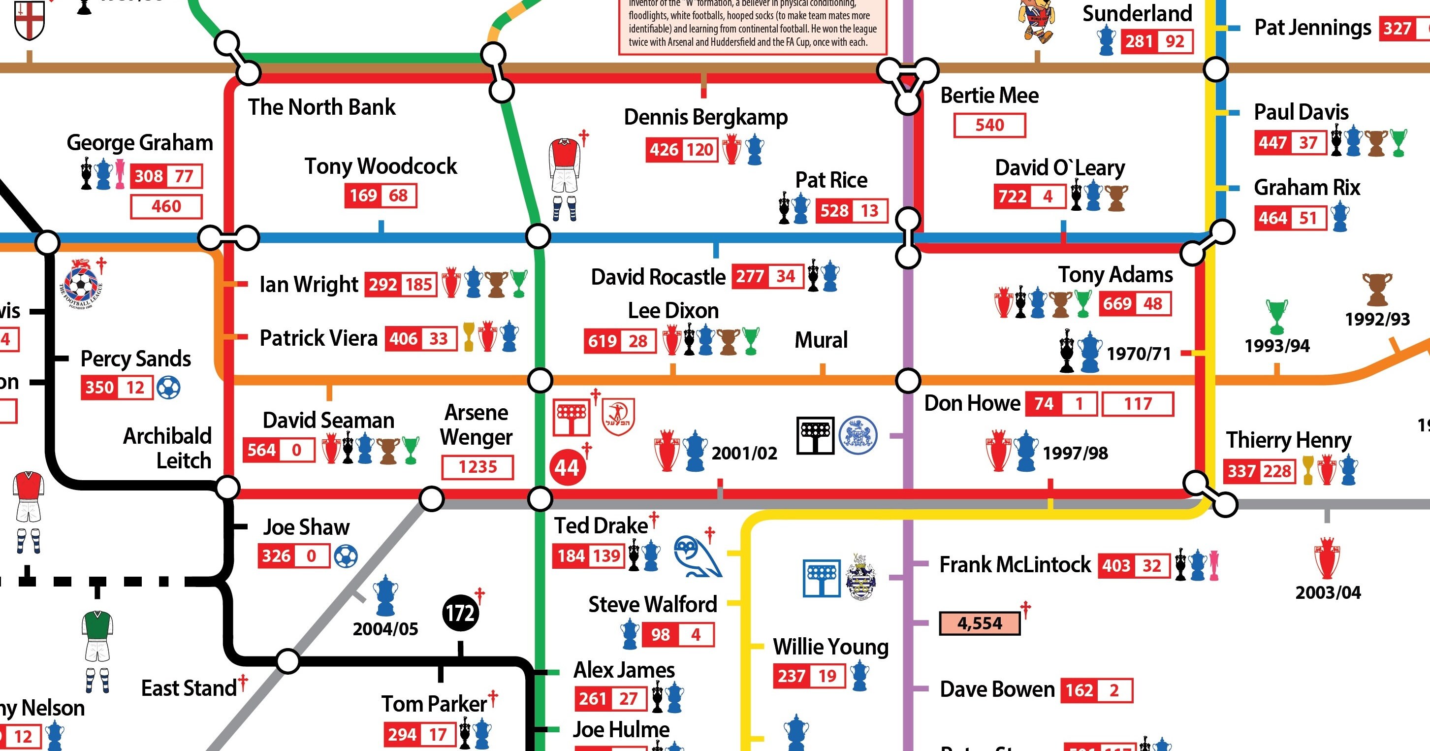 The Arsenal Tube Map - Etsy