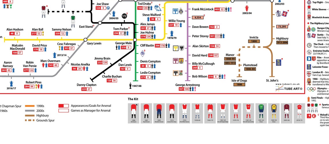 The Arsenal Tube Map - Etsy UK
