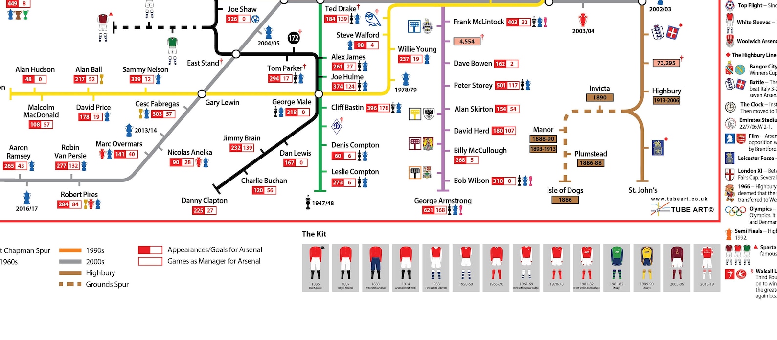 The Arsenal Tube Map - Etsy UK