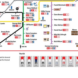 The Arsenal Tube Map - Etsy UK