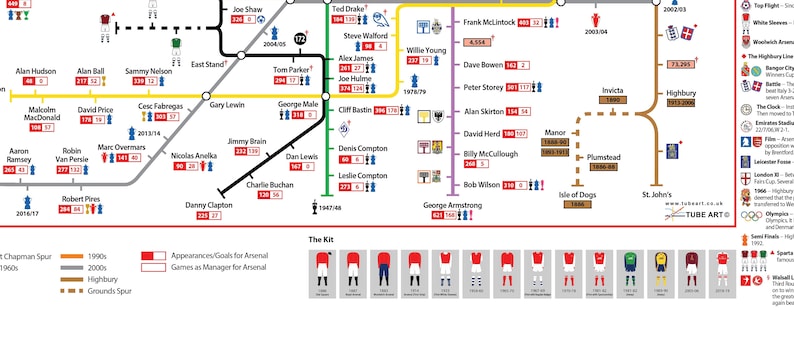 The Arsenal Tube Map - Etsy