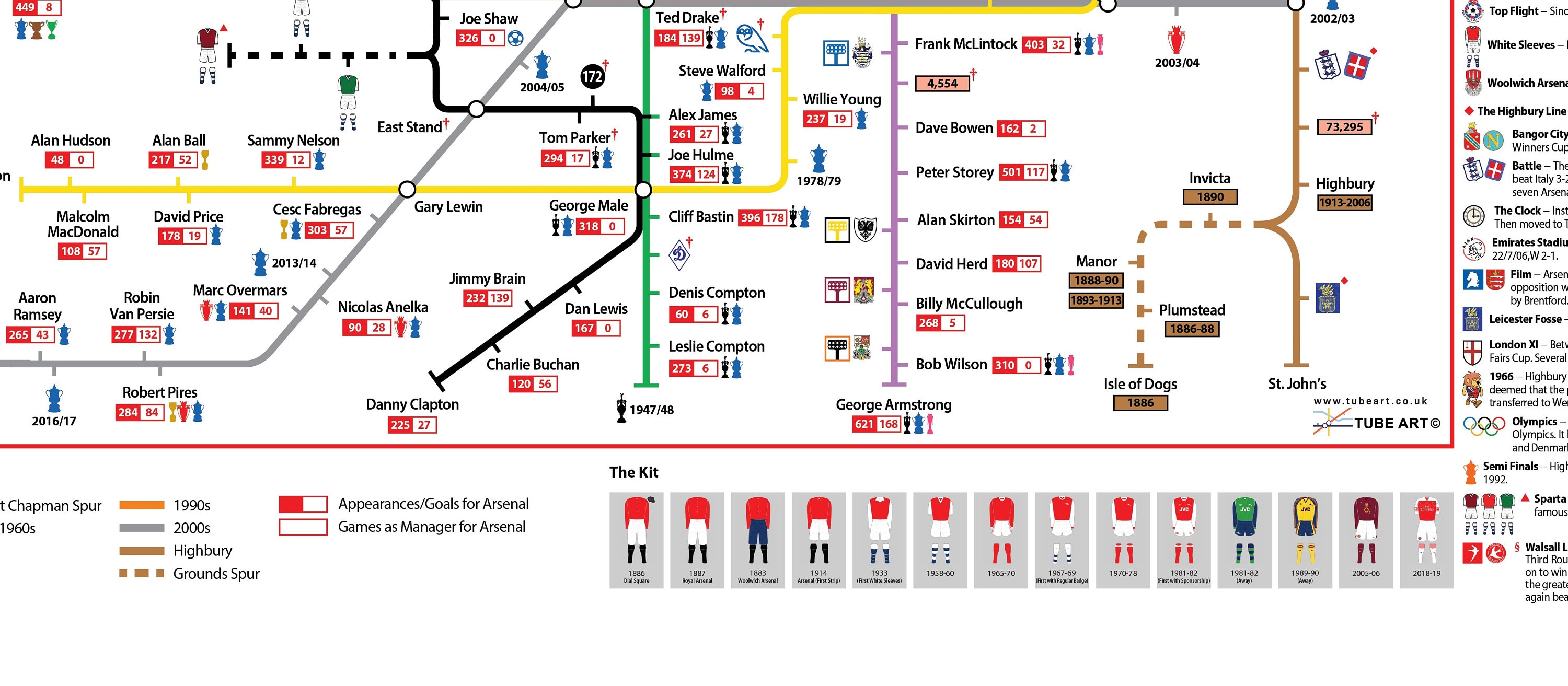 The Arsenal Tube Map - Etsy