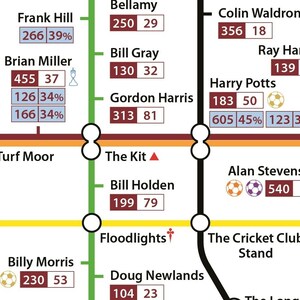 The Burnley Tube Map - Etsy