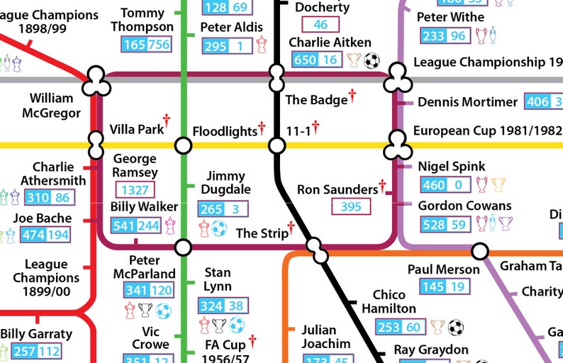 The Aston Villa Tube Map - Etsy UK