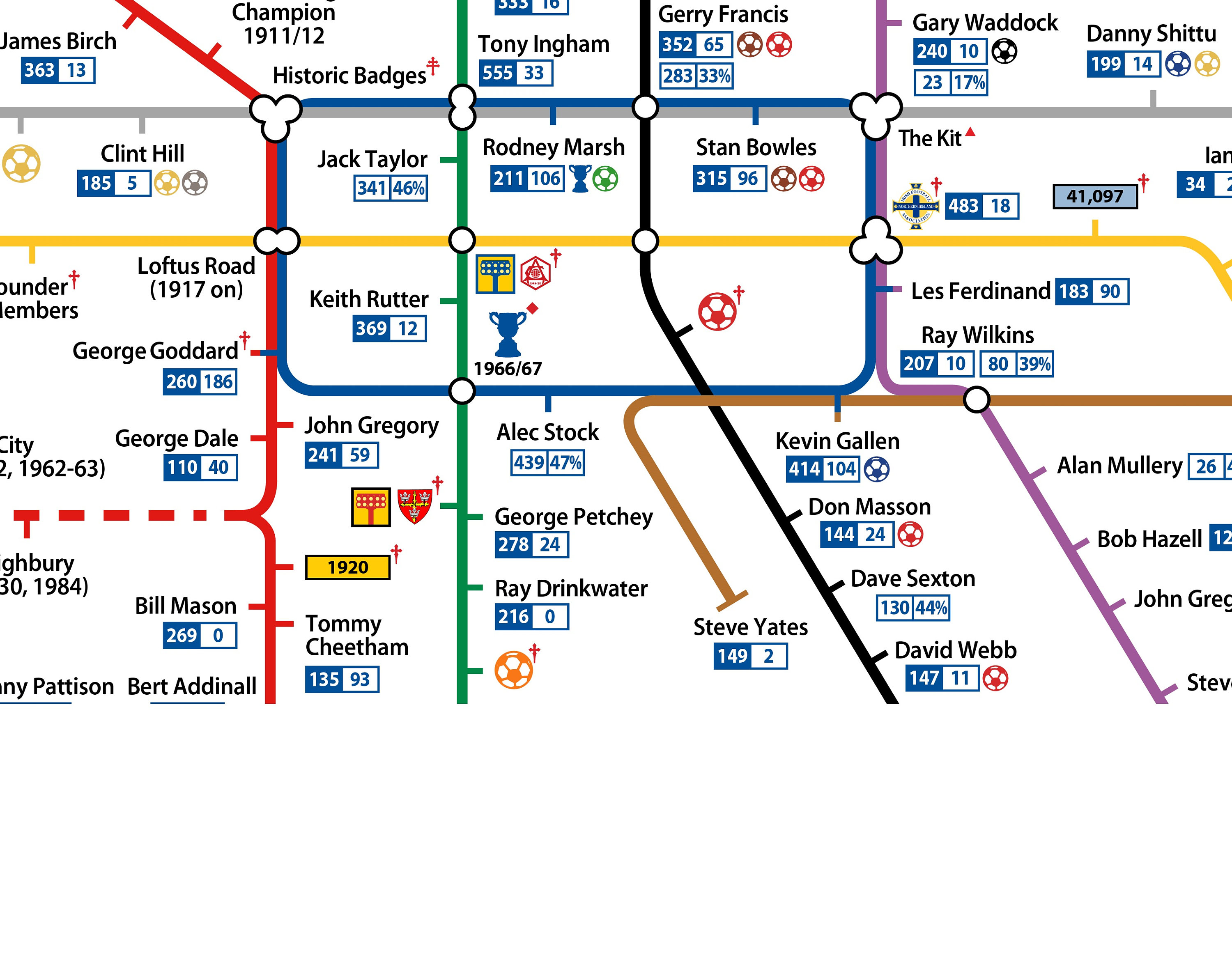 The Queens Park Rangers Tube Map | Etsy