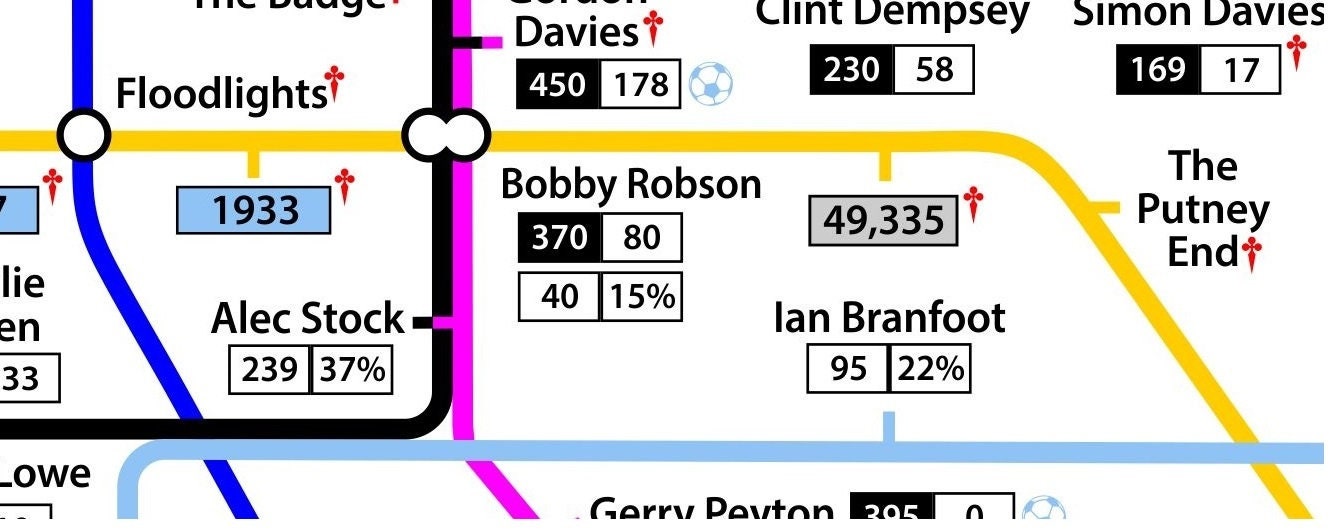 The Fulham Tube Map | Etsy