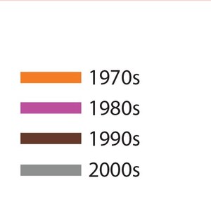 The Watford Tube Map - Etsy UK