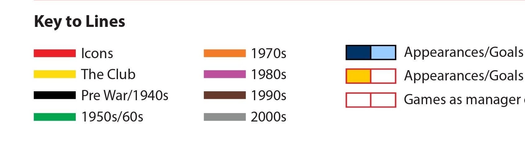 The Watford Tube Map - Etsy UK