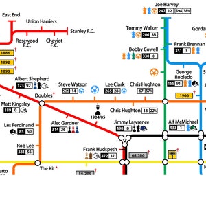 The Newcastle United Tube Map - Etsy UK