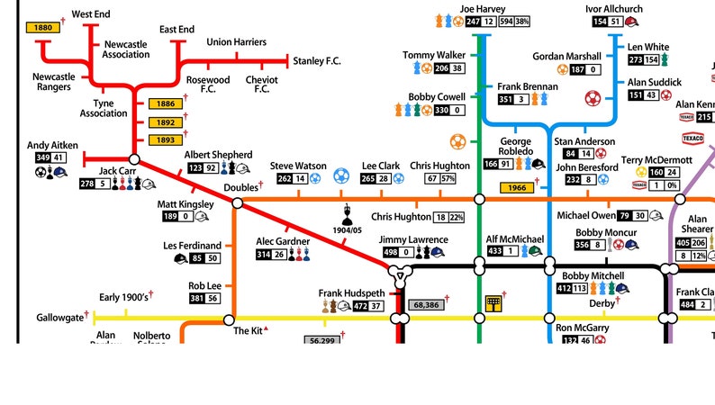 The Newcastle United Tube Map - Etsy UK