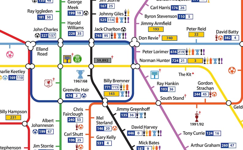 The Leeds United Tube Map - Etsy UK