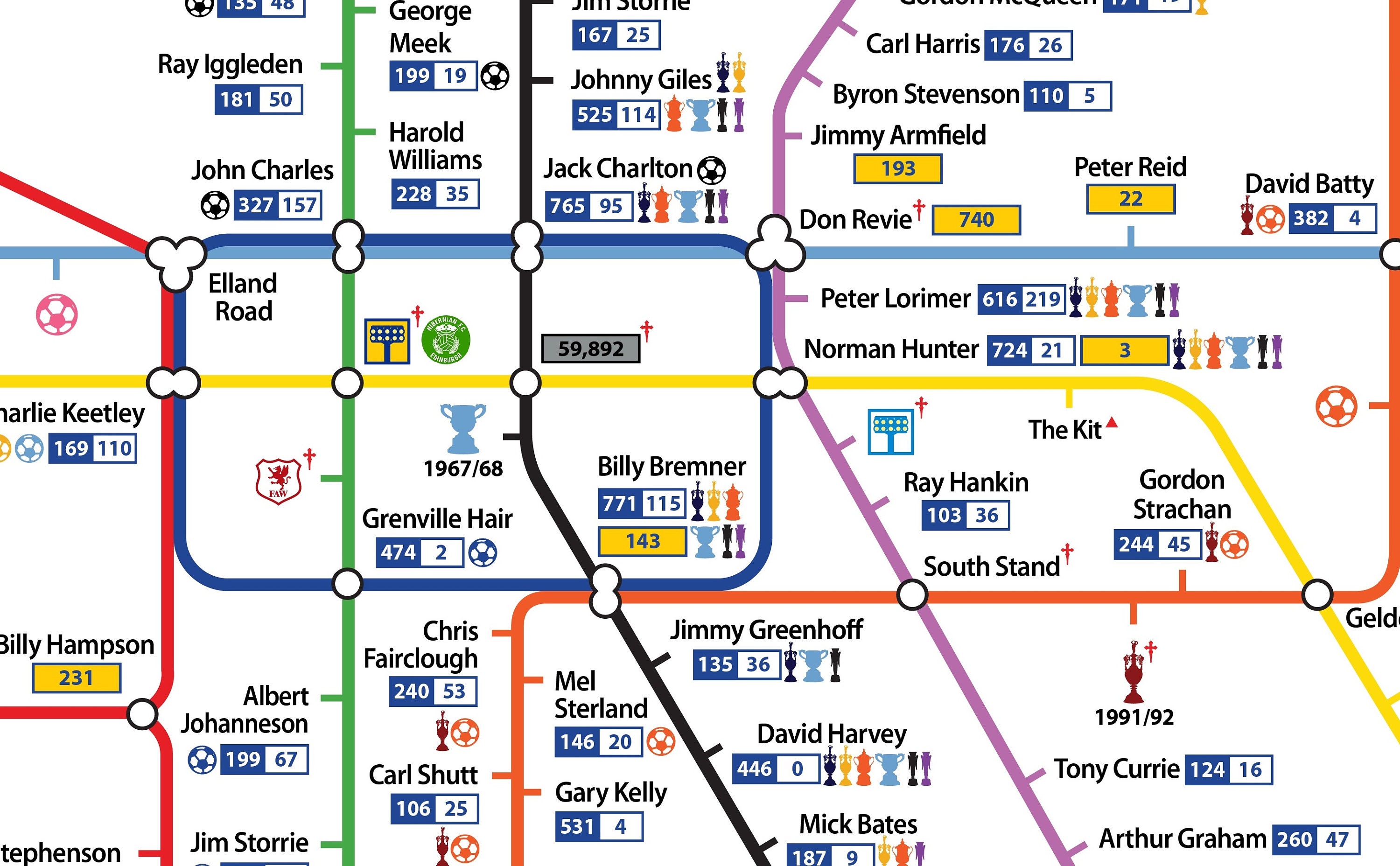 The Leeds United Tube Map - Etsy UK