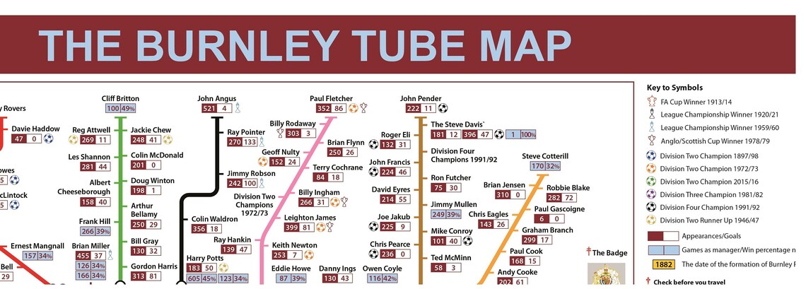 The Burnley Tube Map | Etsy UK