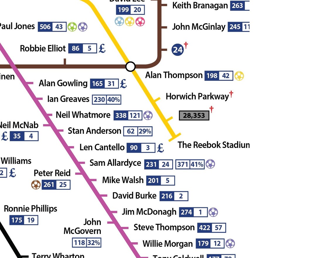 The Bolton Wanderers Tube Map - Etsy