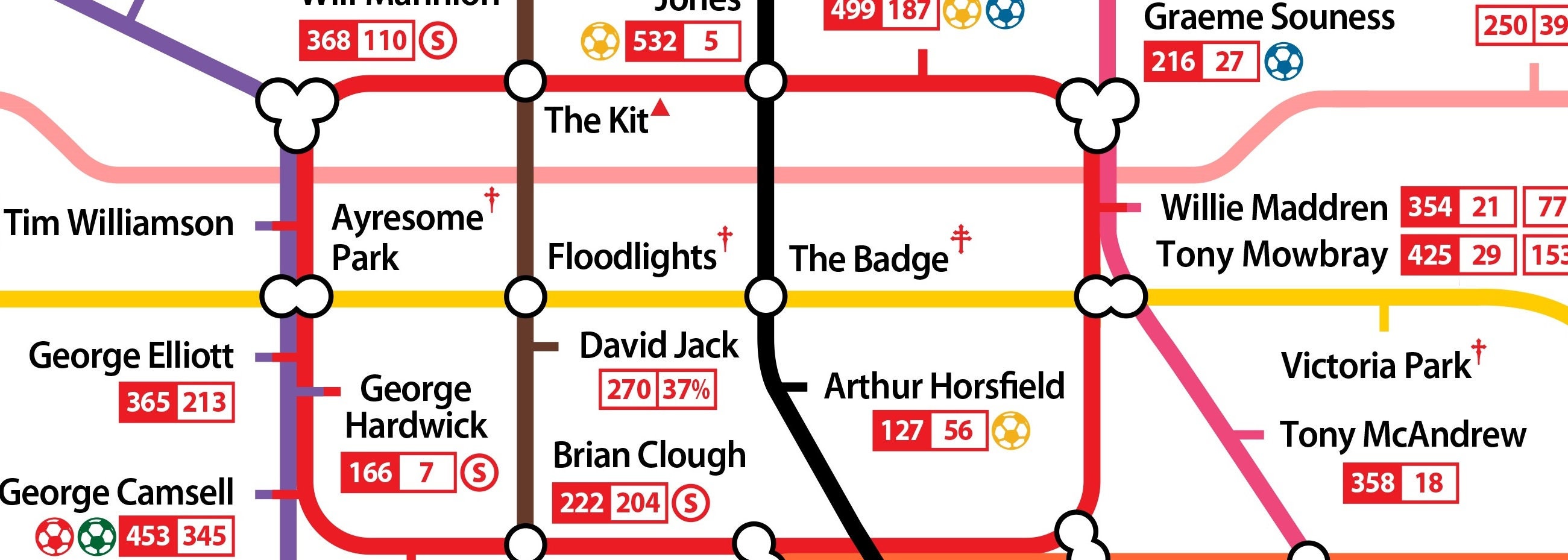 The Middlesbrough Tube Map - Etsy