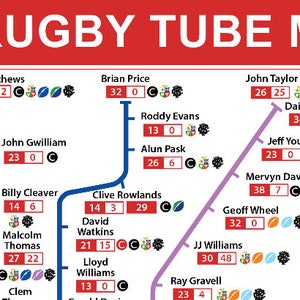 The Wales Rugby Tube Map - Etsy