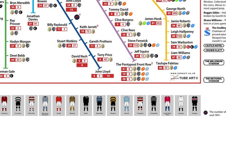 The Wales Rugby Tube Map - Etsy