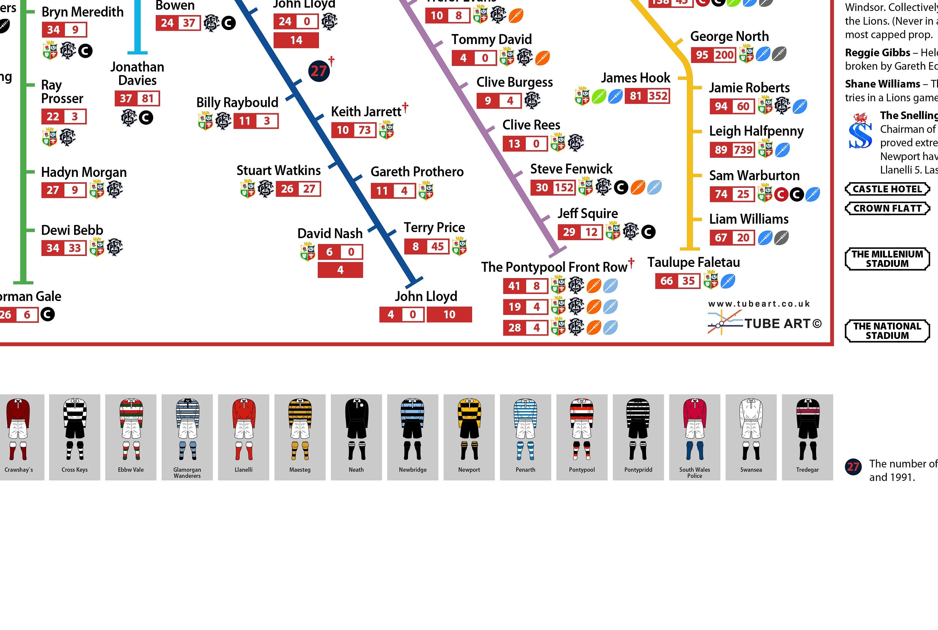 The Wales Rugby Tube Map - Etsy UK