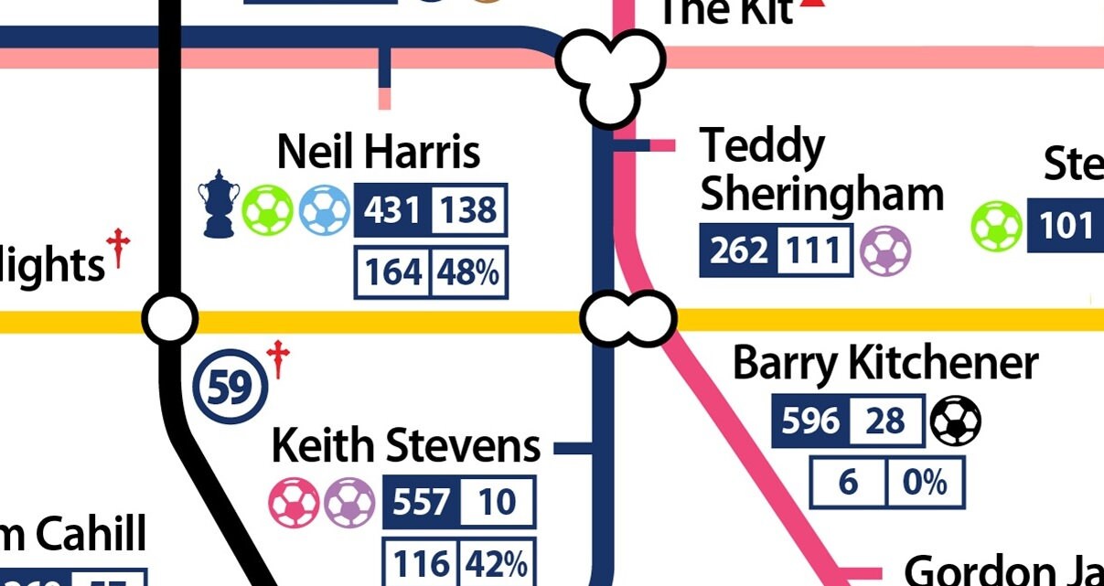 The Millwall Tube Map - Etsy UK