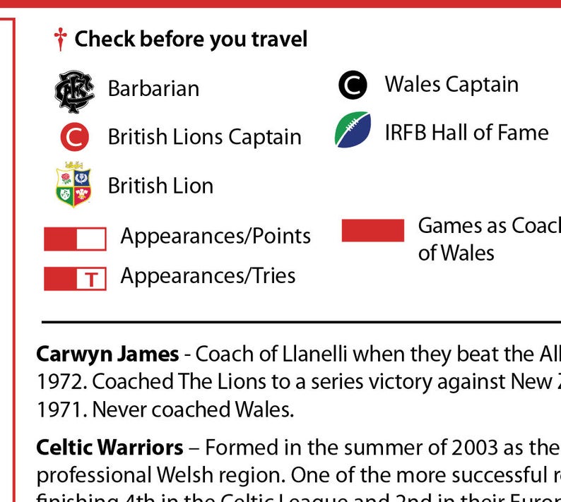 The Wales Rugby Tube Map - Etsy