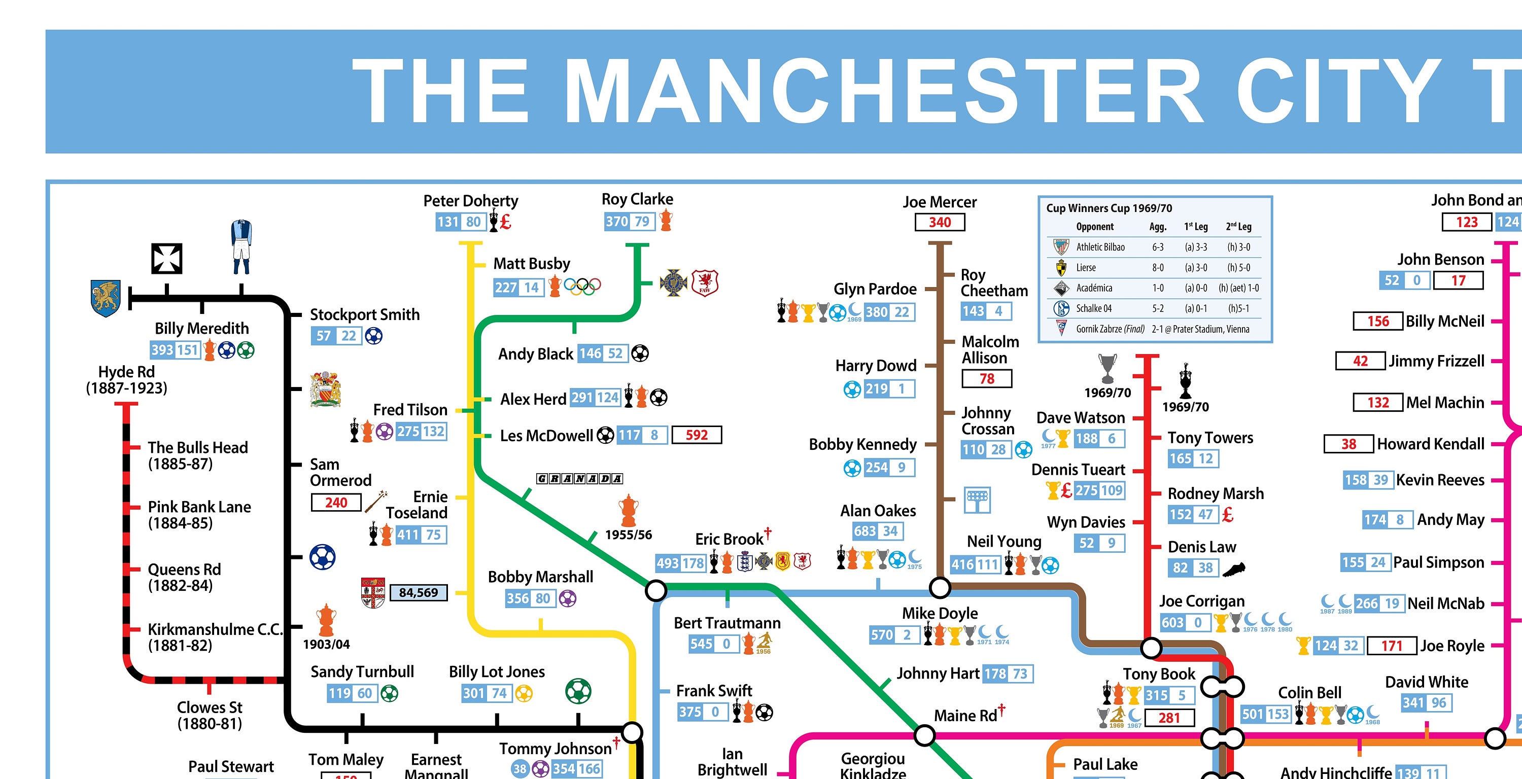 The Manchester City Tube Map - Etsy UK