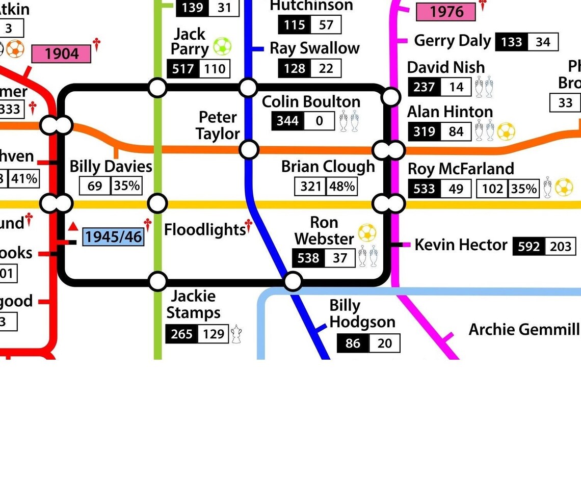 The Derby County Tube Map - Etsy