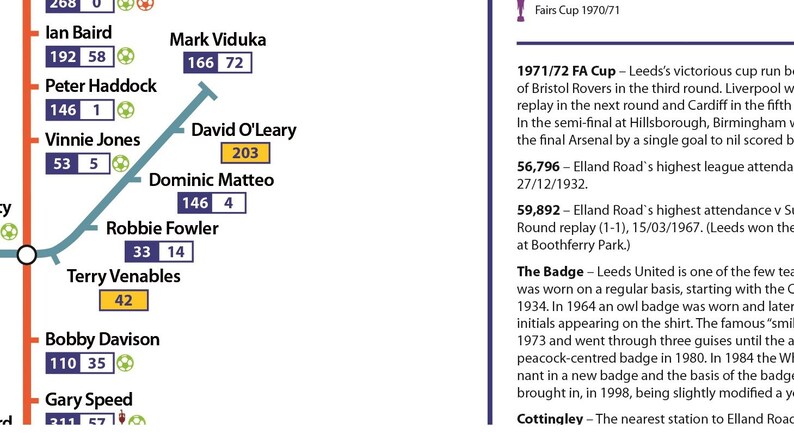 The Leeds United Tube Map - Etsy UK