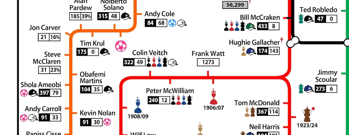 The Newcastle United Tube Map - Etsy UK