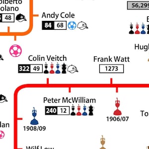 The Newcastle United Tube Map - Etsy UK