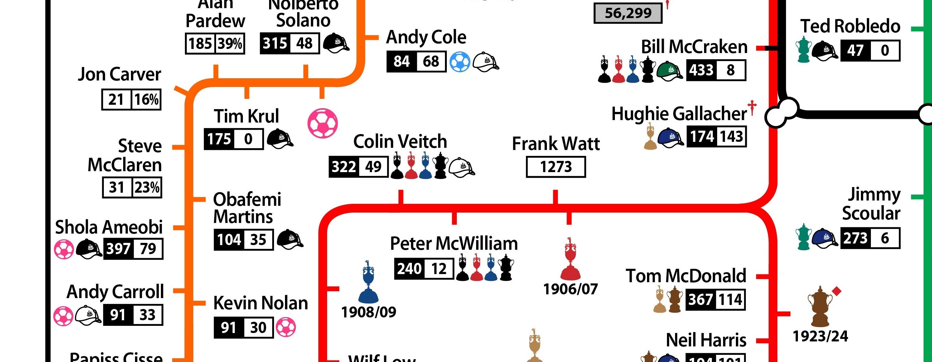 The Newcastle United Tube Map - Etsy UK