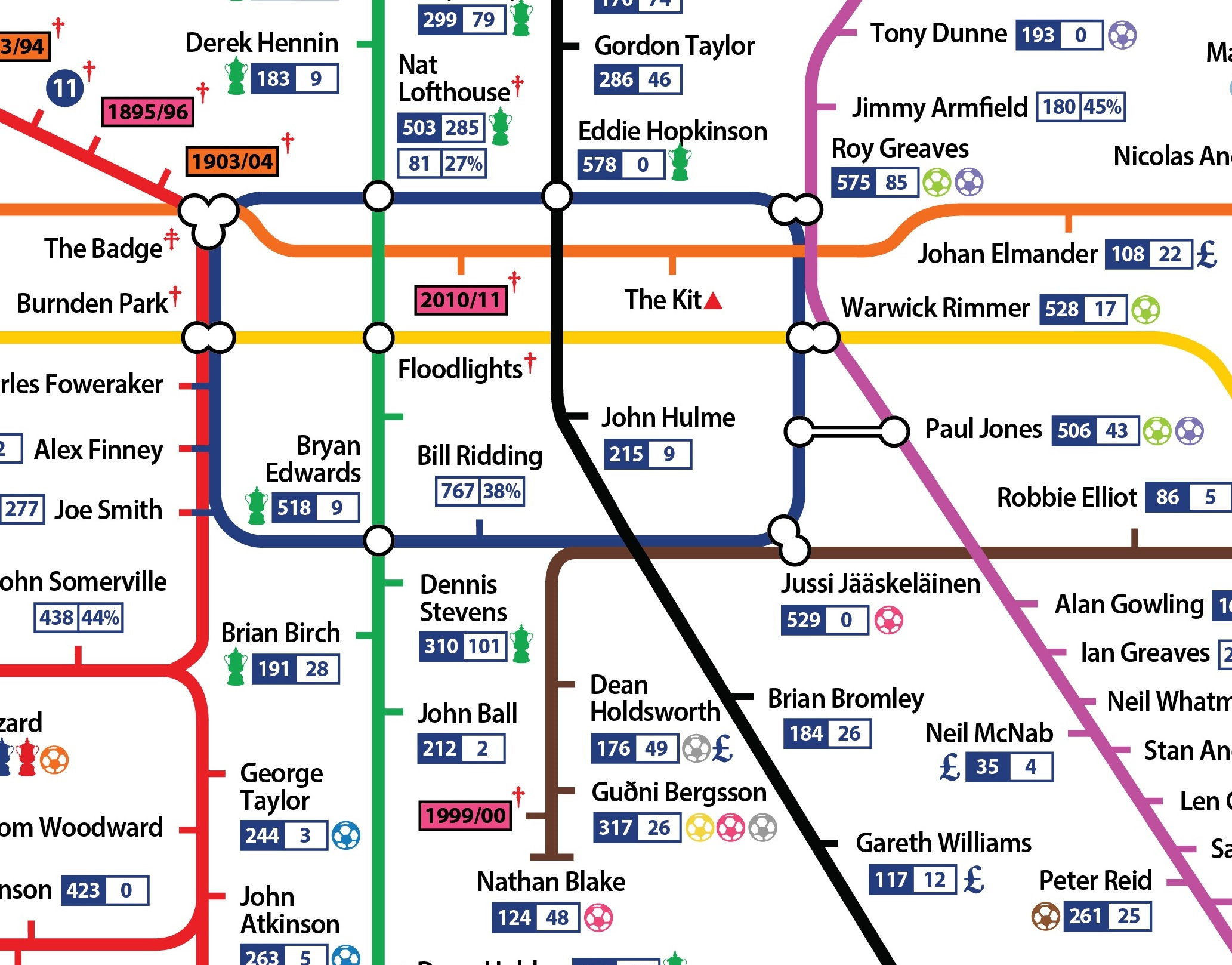 The Bolton Wanderers Tube Map - Etsy