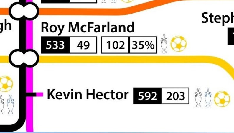 The Derby County Tube Map - Etsy