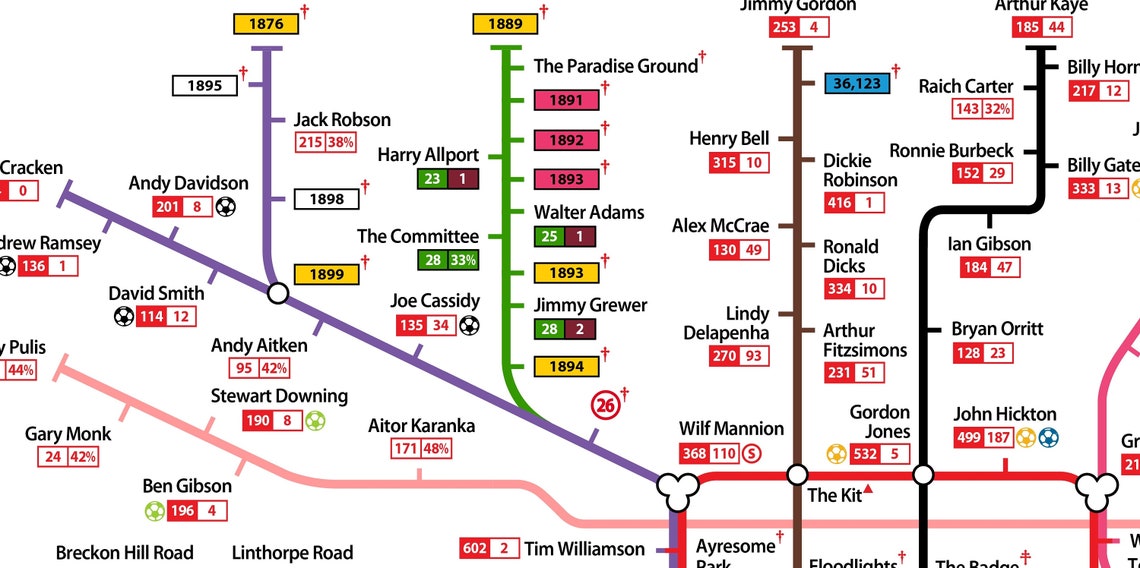 The Middlesbrough Tube Map - Etsy