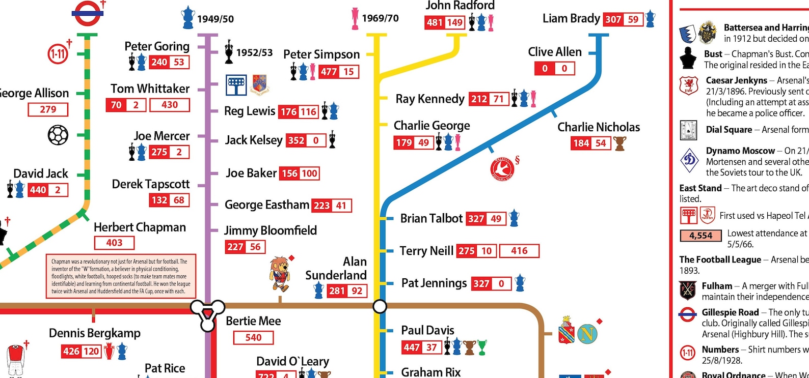 The Arsenal Tube Map - Etsy UK