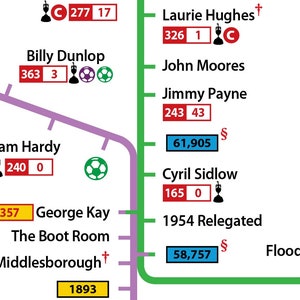 The Liverpool Football Tube Map - Etsy